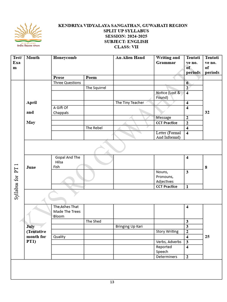 English Splitup Syllabus - 2024-25 (Vii) | PDF | English Language | Language Families