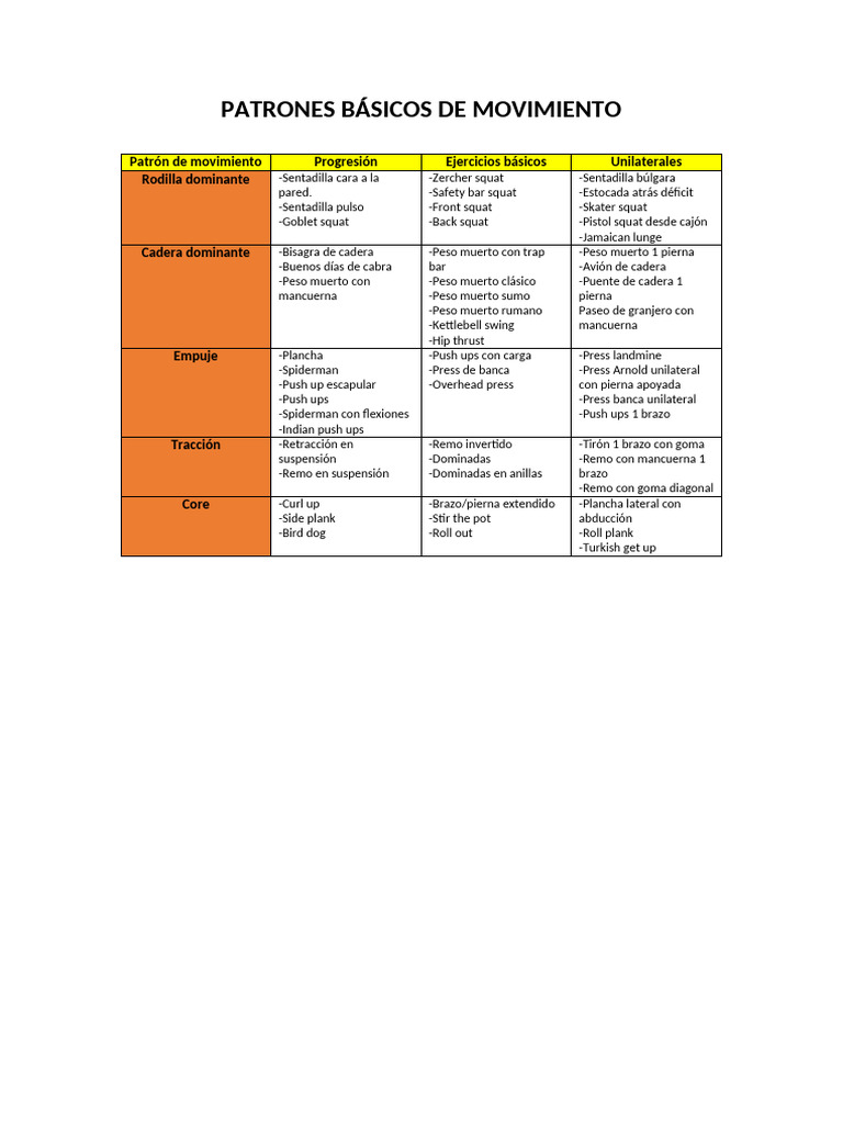 Patrones Básicos de Movimiento | PDF | Manejo de la obesidad | Ejercicio físico