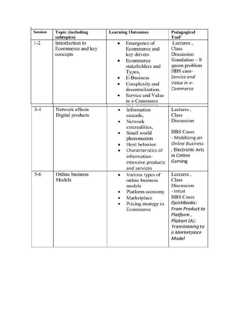 Mid Exam Topics | PDF