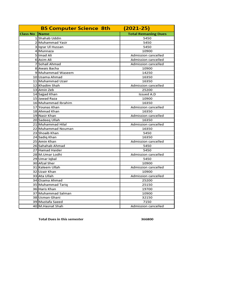 BS Computer Science Defaulters-1 | PDF