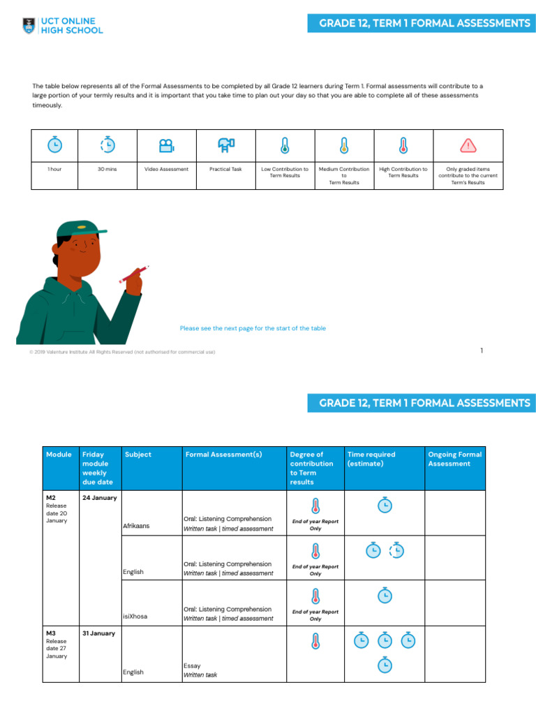 Grade 12 Term 1 Formal Assessments | PDF