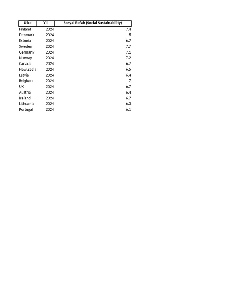 SGI 2024 15ulke Verileri | PDF
