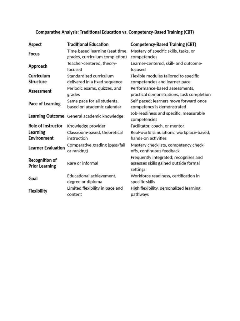 PTS Comparative Analysis | PDF