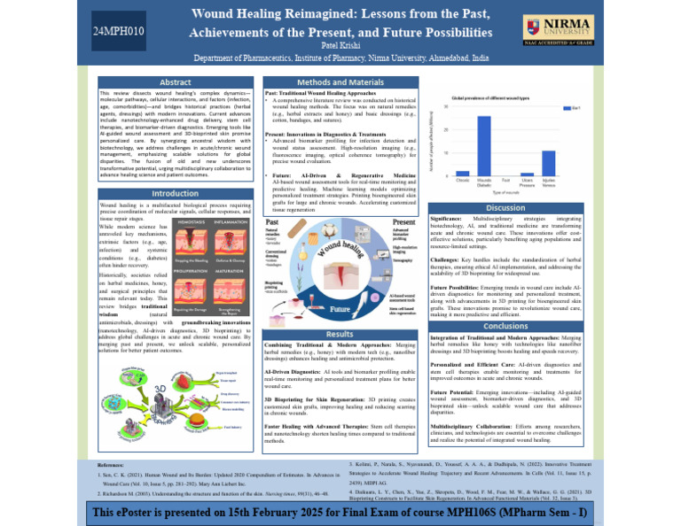 E Poster | PDF | Wound | Personalized Medicine