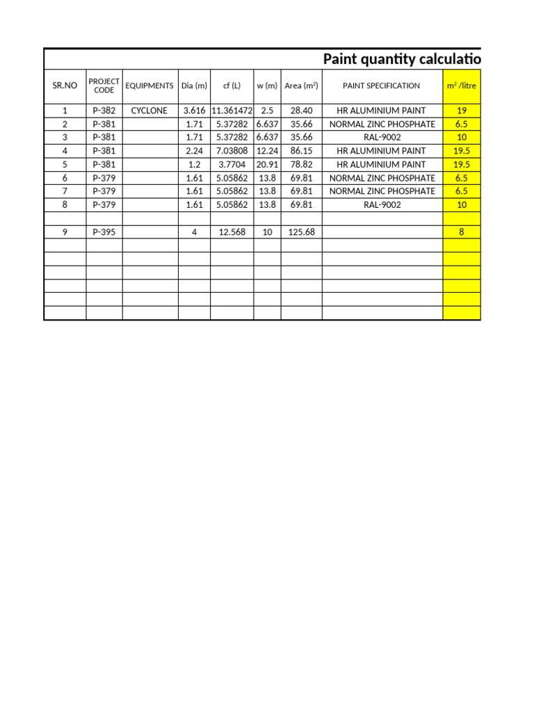 Paint Quantity Calculation Guide | PDF | Metals | Materials