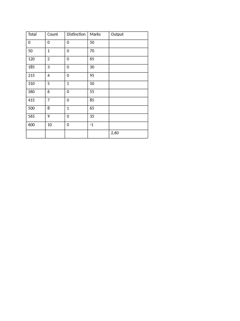 Chapter-7 (Trace Table Example) | PDF