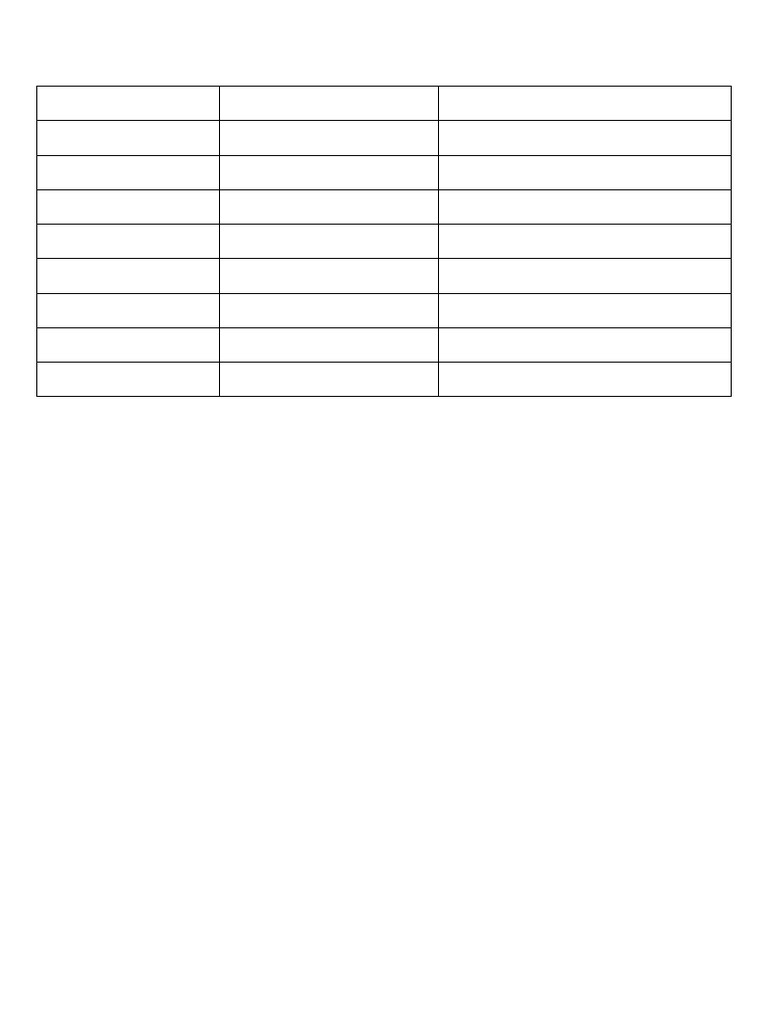Food Groups Table | PDF