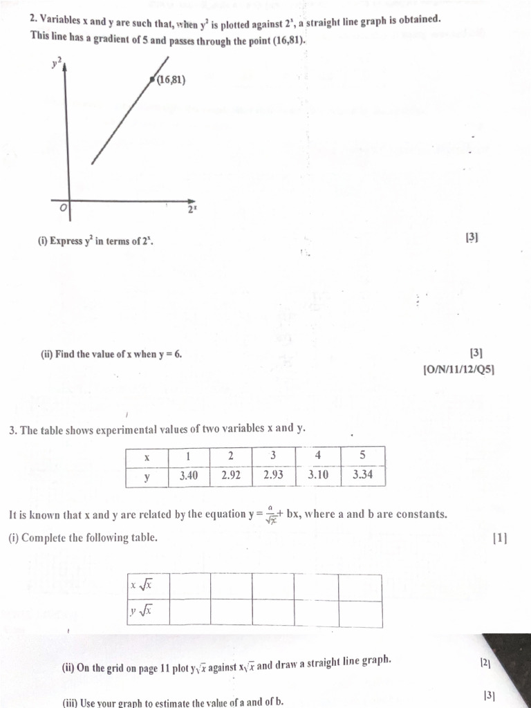 This Line Has A Gradient of 5 and Passes Through The Point (16,81 ...