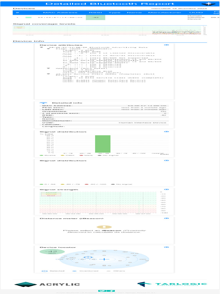 Acrylic Bluetooth LE Analyzer Report | PDF