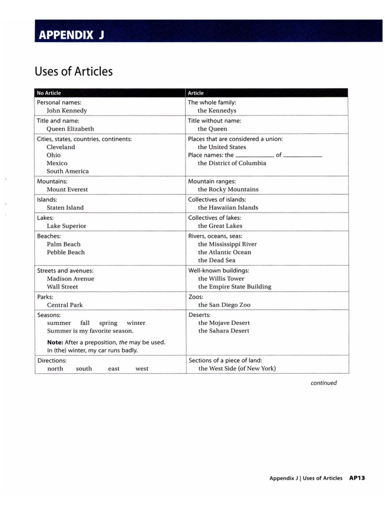 Articles (The Use With Examples) | PDF