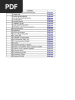 PPM Checklist 1 | PDF