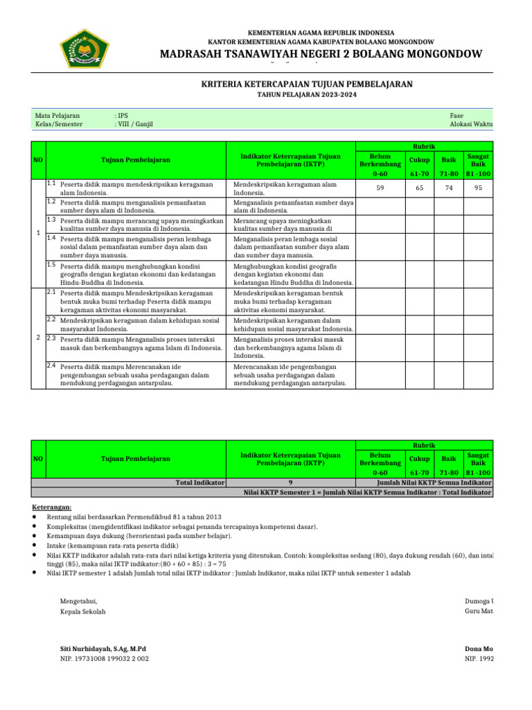 KKM Mapel Ips Madrasah | PDF