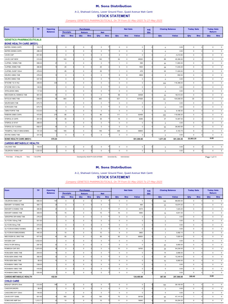 GP SSR 27-05-2025 | PDF