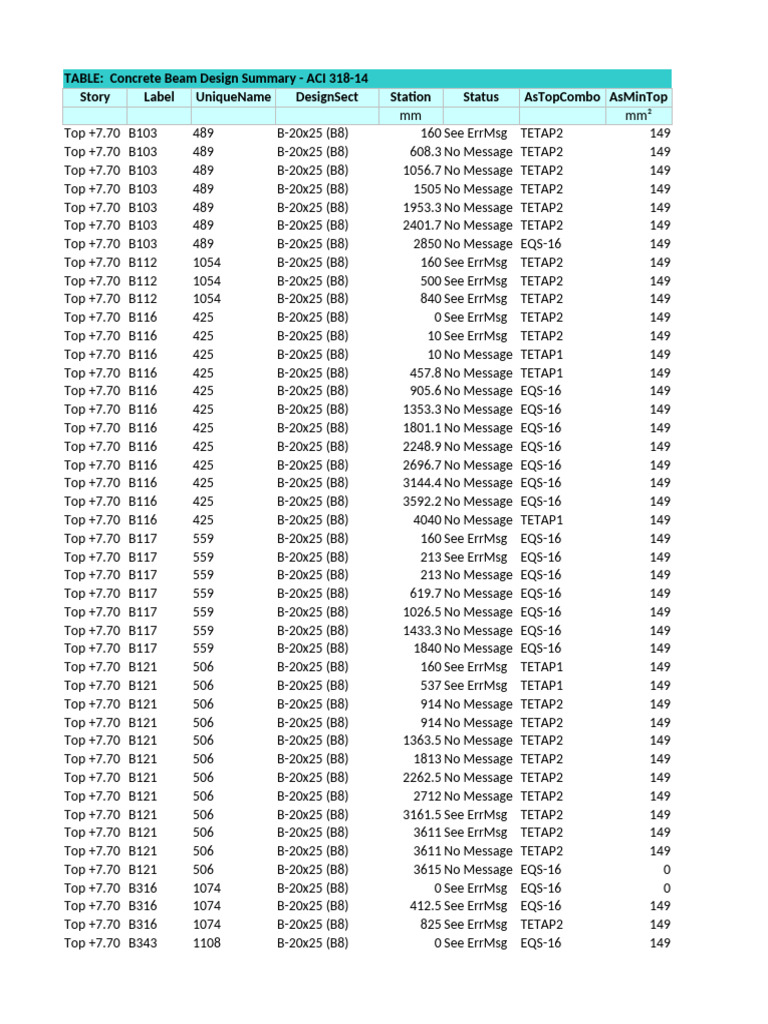 Data Balok | PDF