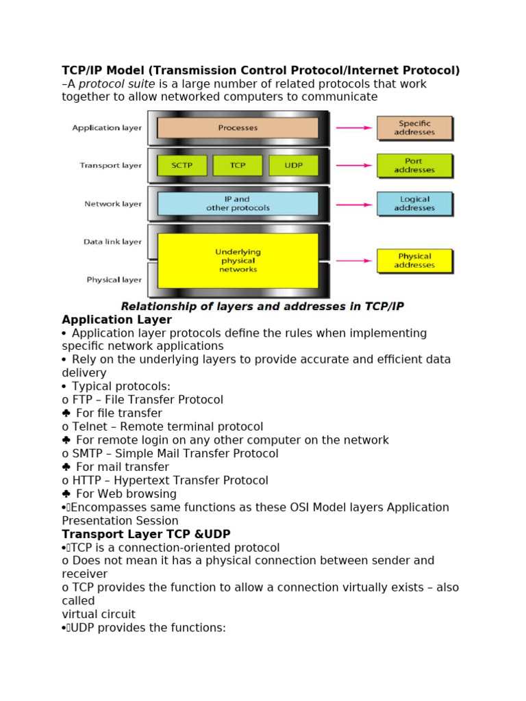 TCP-IP PROTOCOL | PDF
