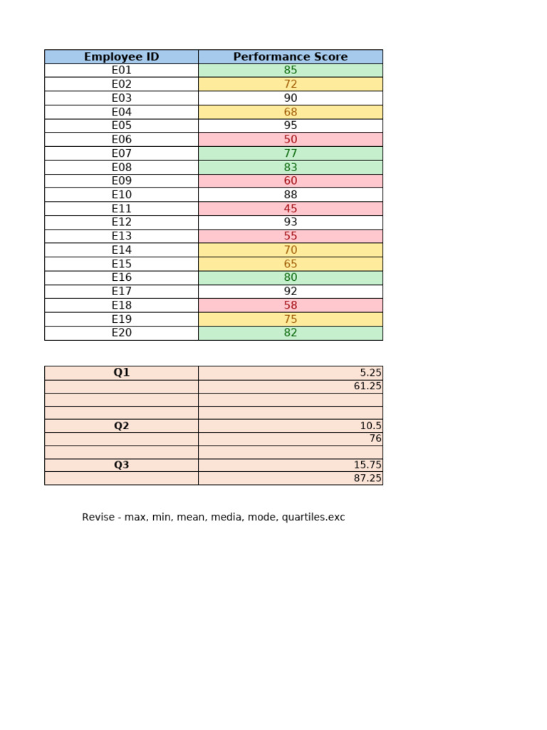 Employee - Performance - Score - Data | PDF