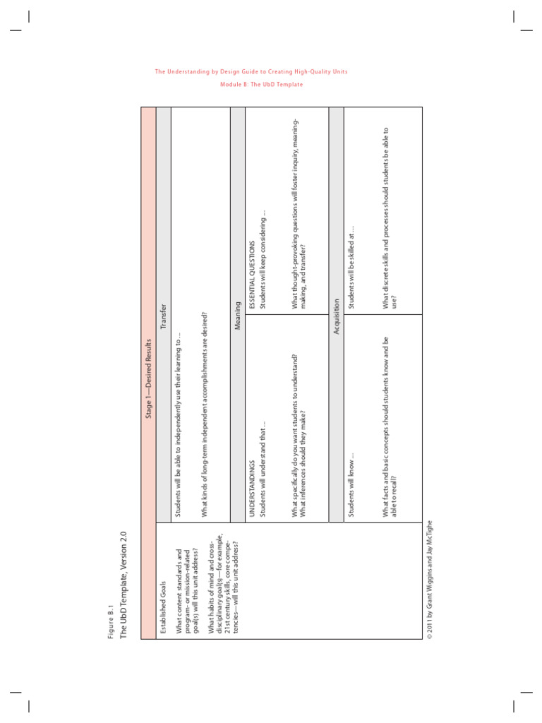 UbD Template Version 2.0 | PDF | Education Theory | Intelligence