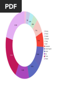Core Countries | PDF