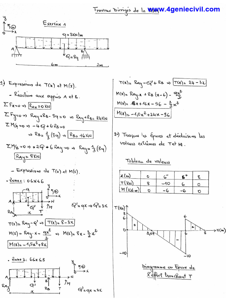 Rdm Exercice Pdf