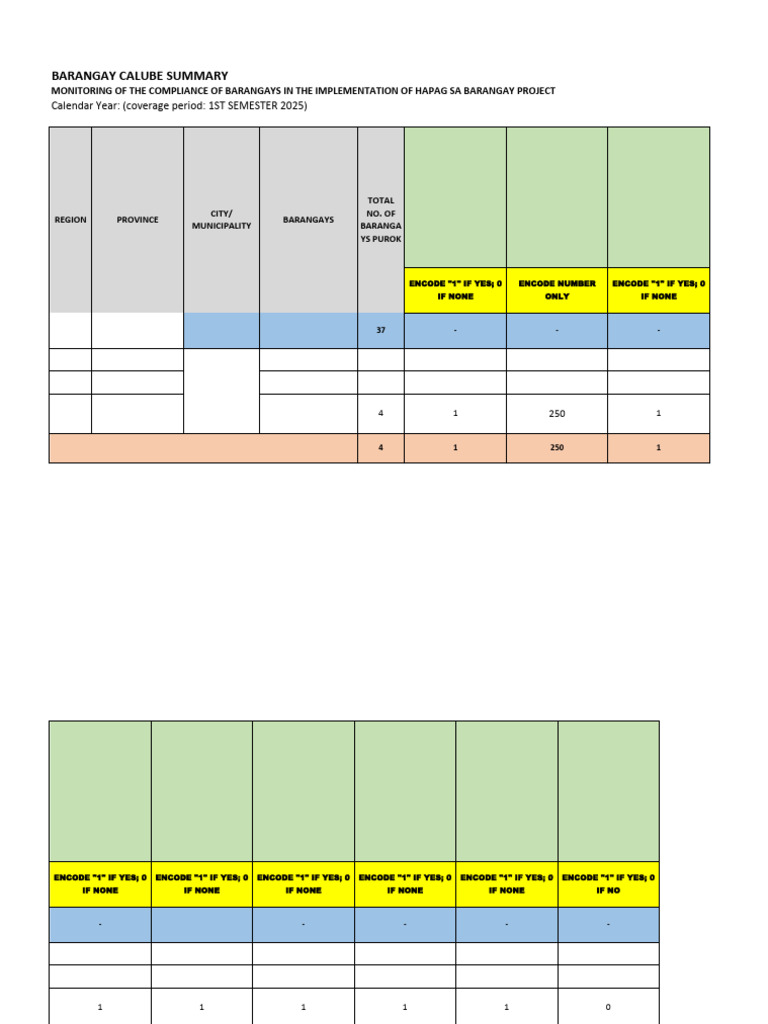 Calube Snd-Hapag Quarterly Report | PDF | Crops | Fruit