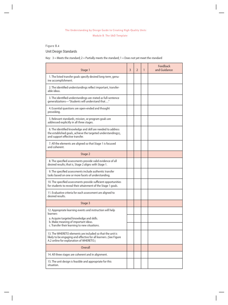 UbD Unit Design Standards | PDF