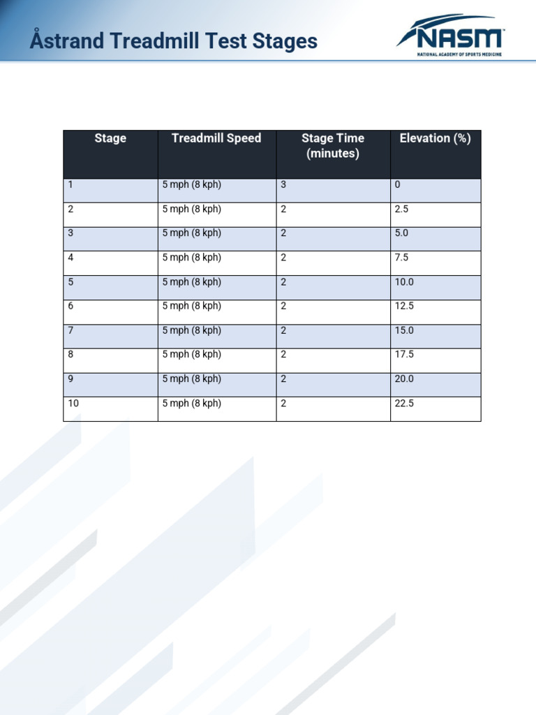 NASM PES Handout Astrand Treadmill Test Stages | PDF