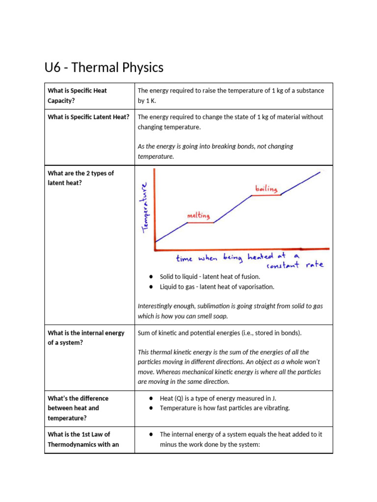 Understanding Thermal Physics Concepts | PDF | Gases | Heat