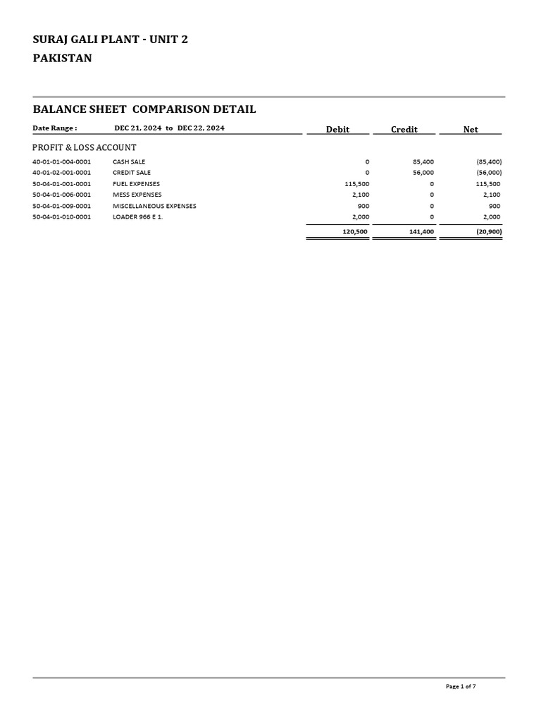 balance_sheet__comparison_detail-4 | PDF | Debits And Credits | Balance ...