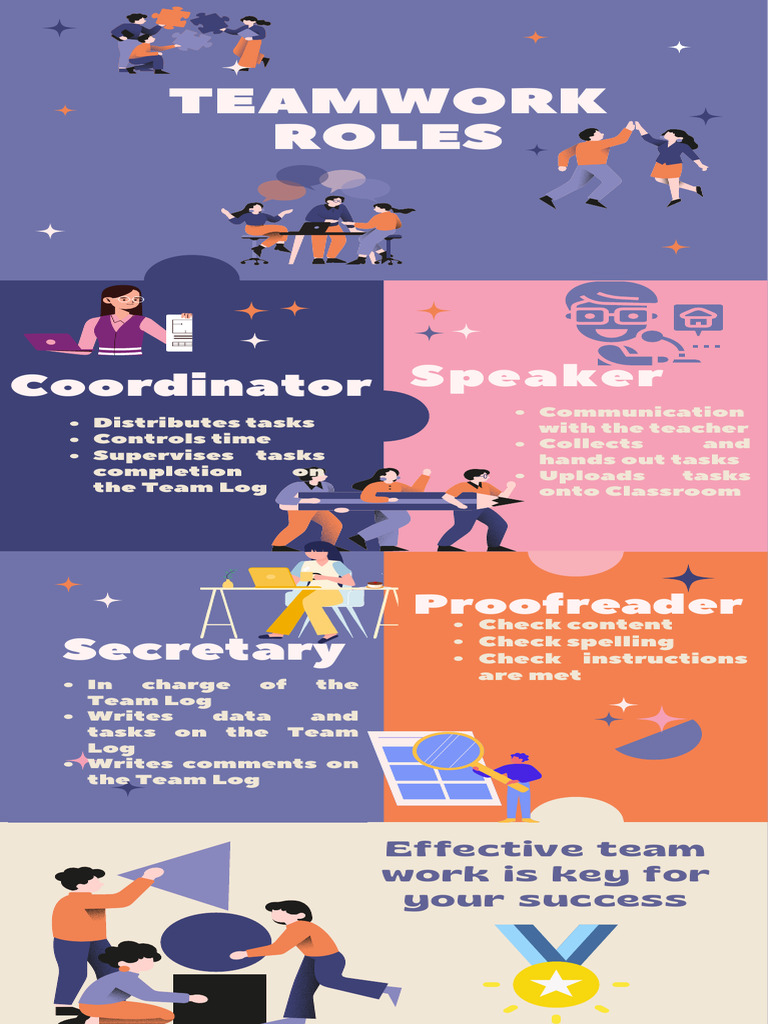 Team Work Roles | PDF