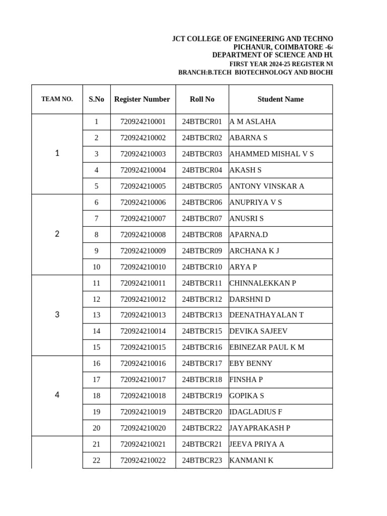 List of Topics - DT - Evaluvation | PDF | Environmental Issues | Natural Environment