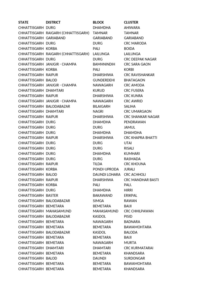 Chhattisgarh 10th STD 2021 22 Batch | PDF