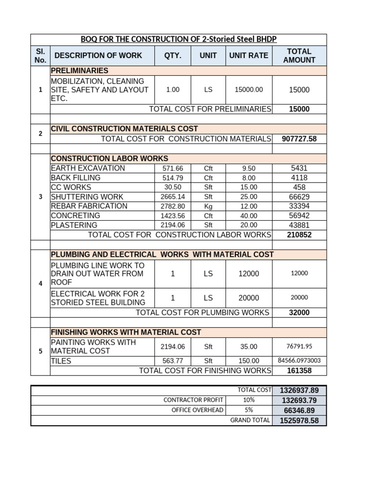 Boq RCC 2-Storied Steel BHDP | PDF | Brick | Length