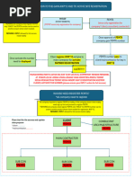 DOSH Guidelines Lift&Escalator | PDF