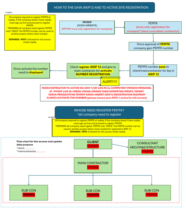 JKKP 12 Registration Guide for Companies | PDF