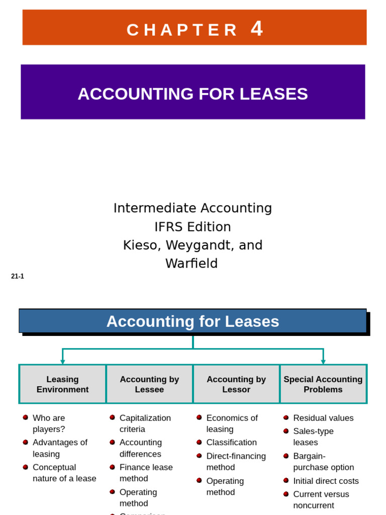 Chapter 4 Accounting For Lease | PDF | Lease | Economies