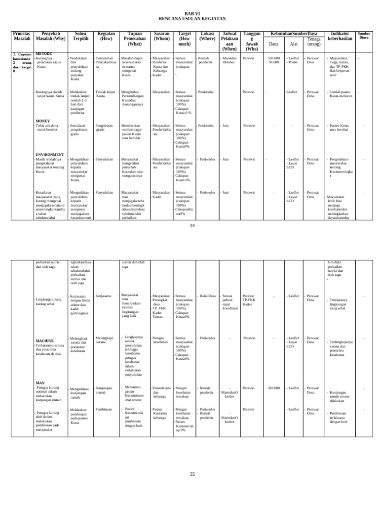 BAB 7 Program Kerja (Gant Chart) (Autosaved) 1 | PDF