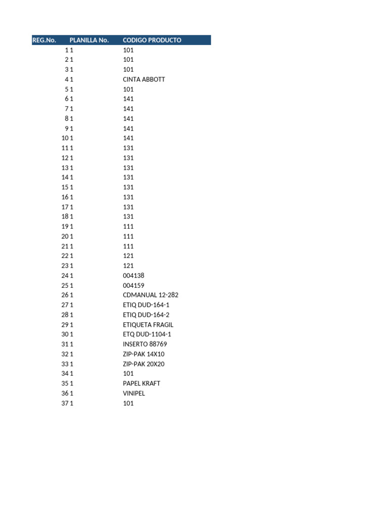 Inv. Insumos Abbott RDX 13-09-2024 | PDF