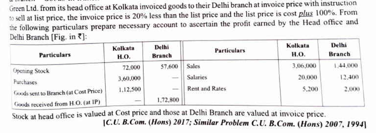 Final Accounts Method - Prob | PDF