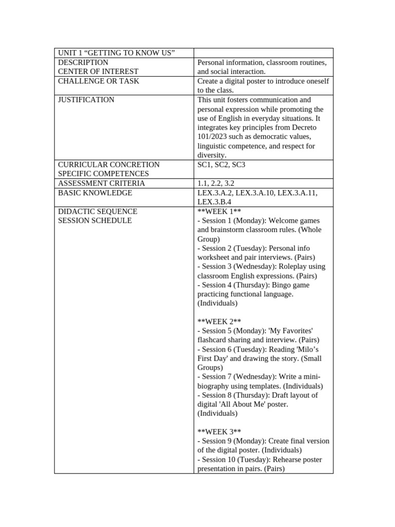 Unit1 Getting To Know Us FINAL | PDF | Behavior Modification | Communication