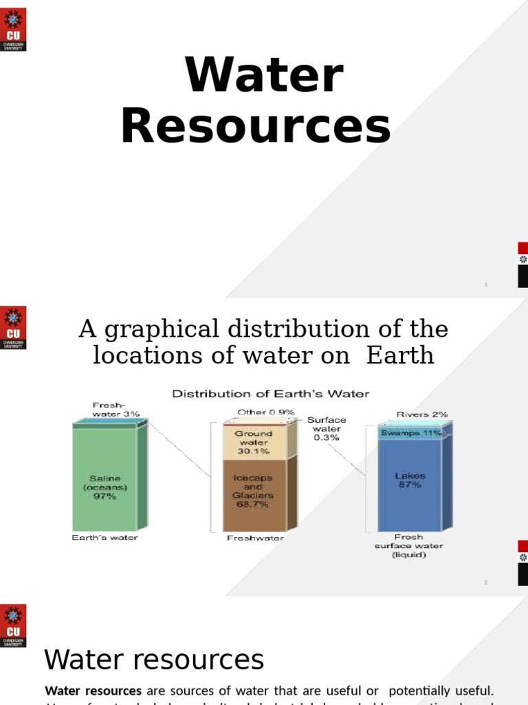 UNIT-1-water Resources | PDF | Groundwater | Water