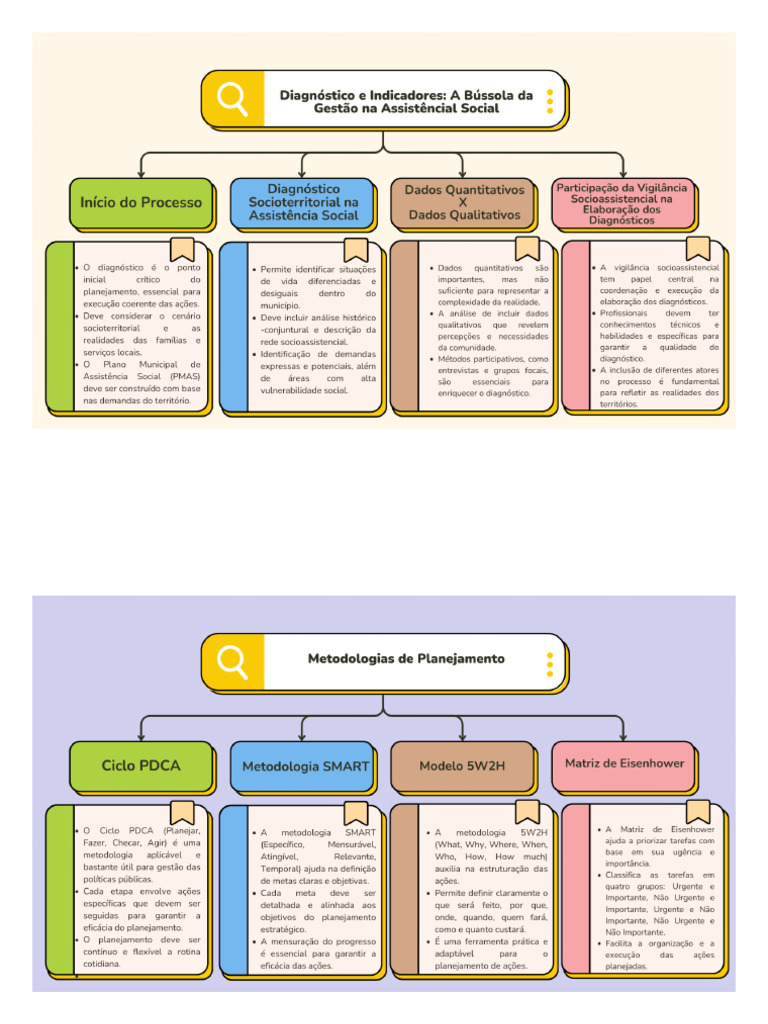 Mapa Mental Mod 2 | PDF