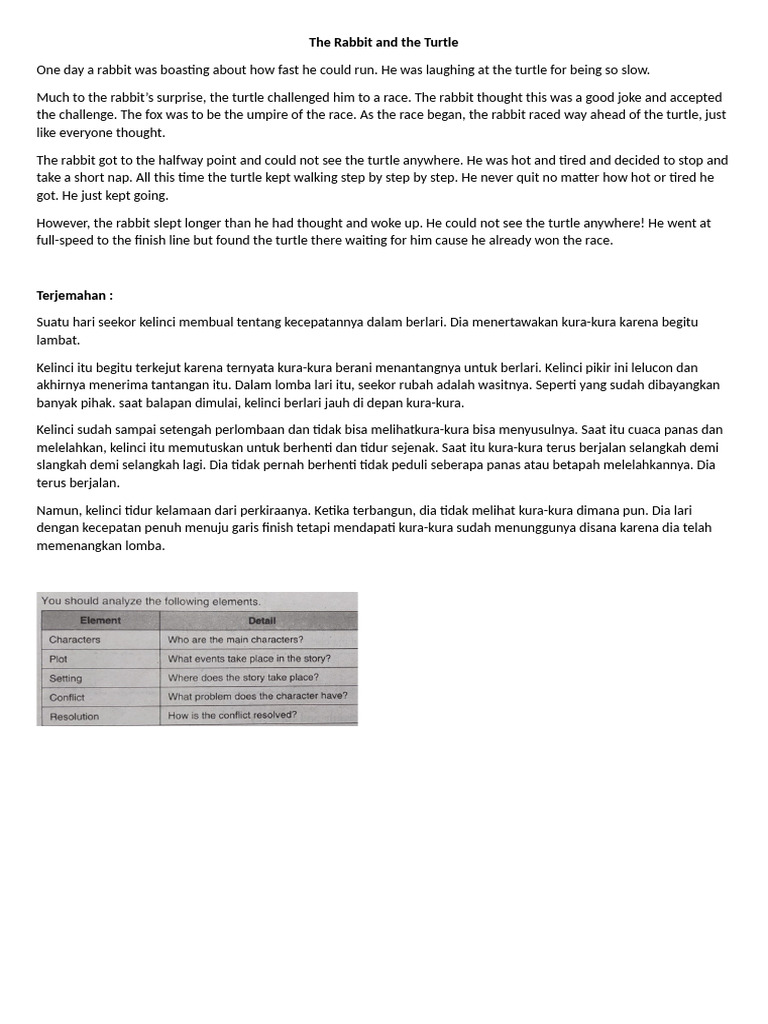 Contoh Fracture Fairy Tale | PDF