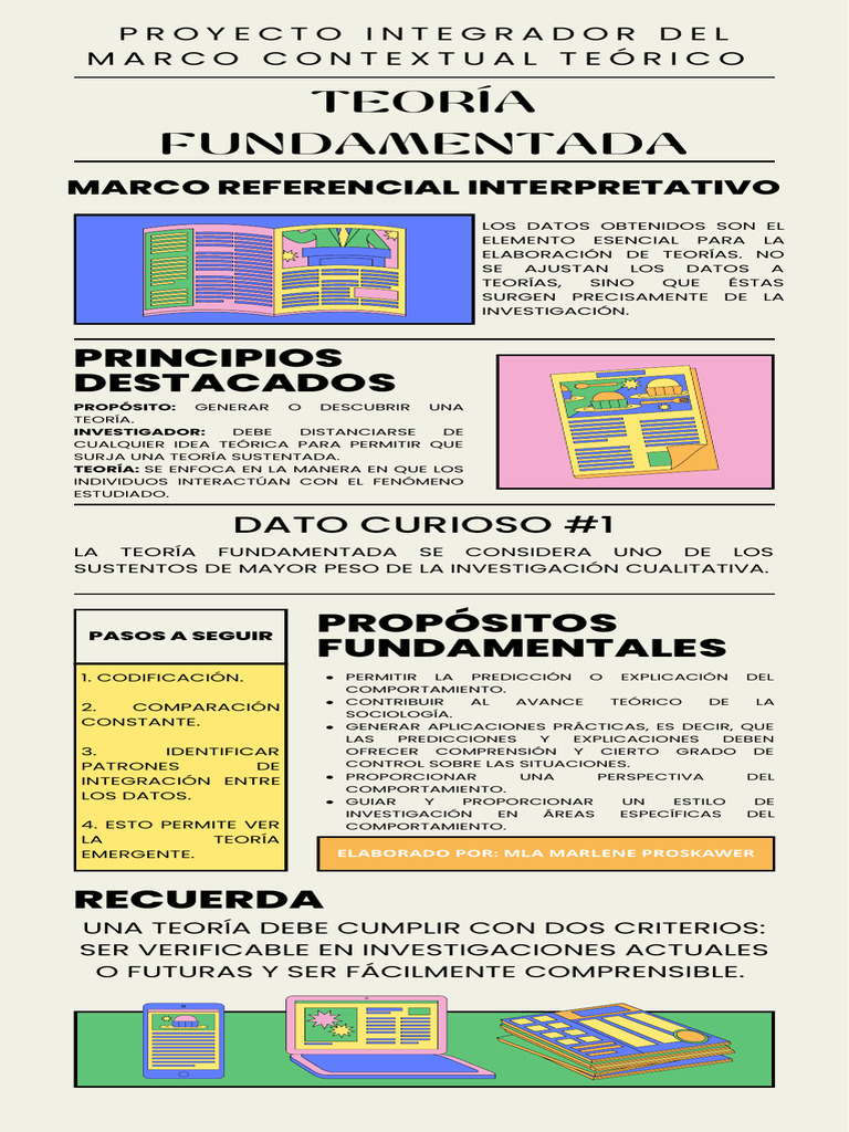 Teoría Fundamentada | PDF