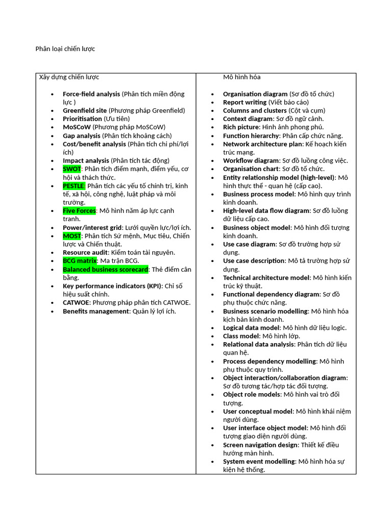 Phân loại chiến lược PTKD 2 | PDF