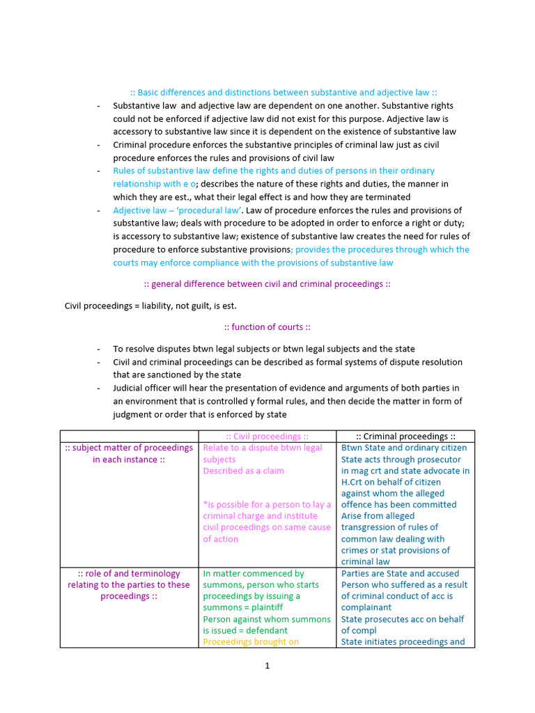 Civil Procedure Summary | PDF | Mediation | Alternative Dispute Resolution