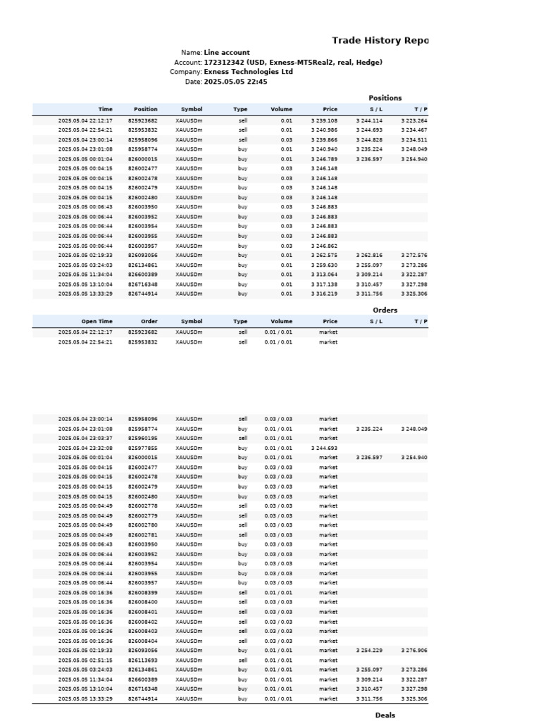 ReportHistory 172312342 05052025 | PDF | Investing | Financial Markets