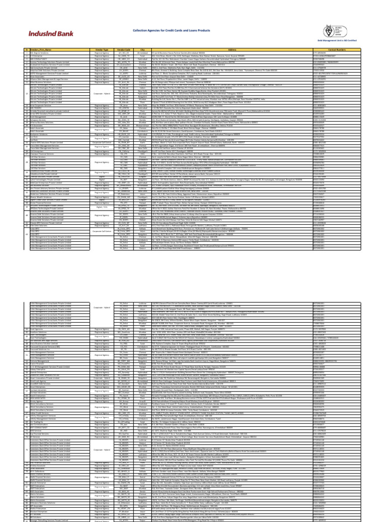 CollectionAgency of Indua Bank | PDF