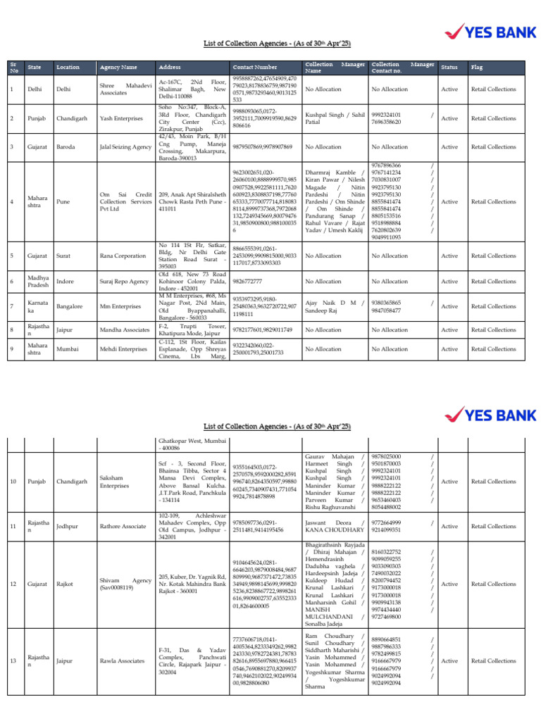 List of Collection Agencies PDF Yes Bank | PDF