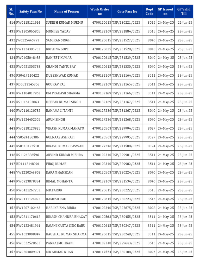 New Gate Pass Nos. 24.05.2025 | PDF