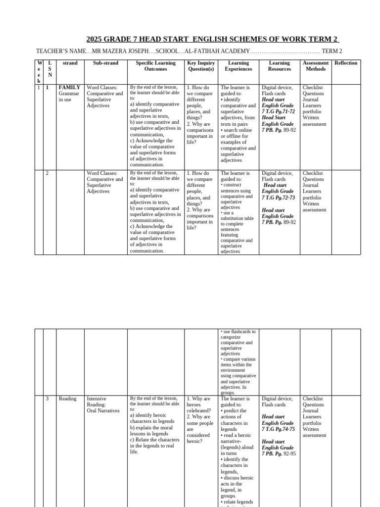 Grade 7 English Head Start Term 2 | PDF | Reading Comprehension ...